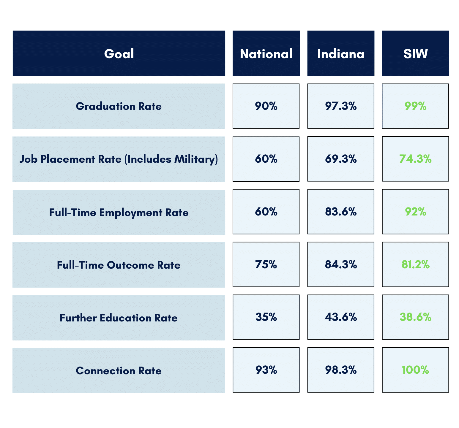 SIW JAG - Southern Indiana Works